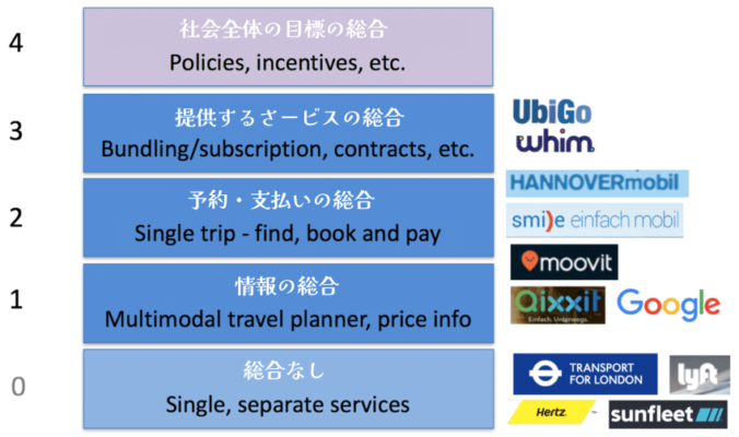 日本におけるMaaSの現状と導入事例 - VTI