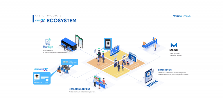 FaceX Smart Attendance Management