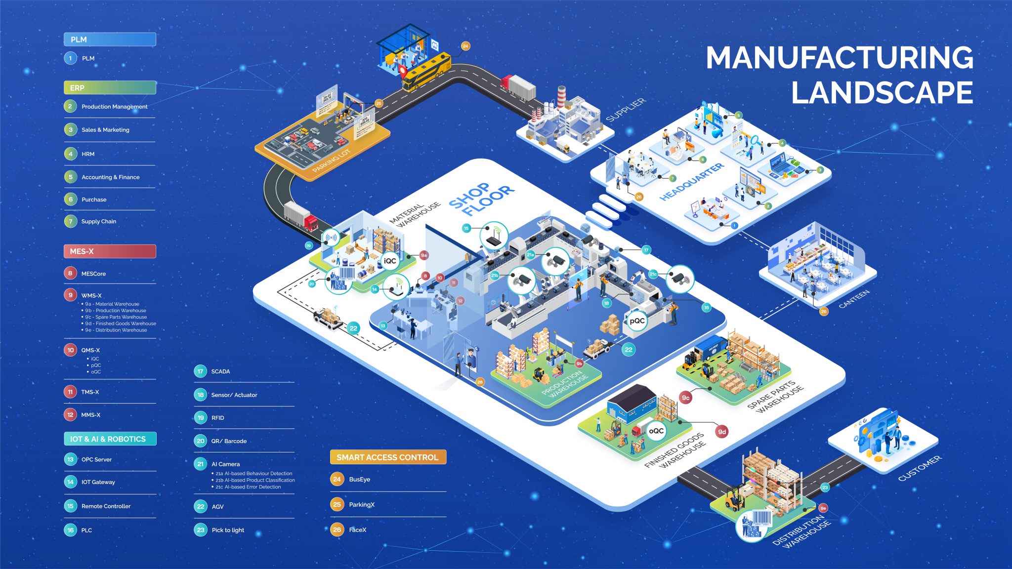 WMS-X Warehouse Management System