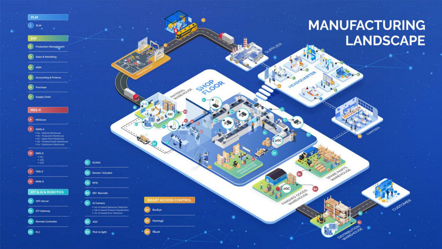 MES-X Manufacturing Execution System