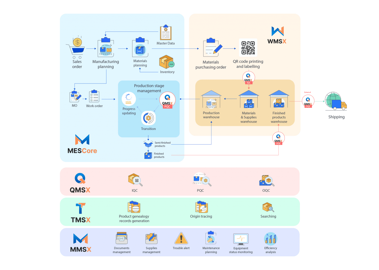 WMS-X Warehouse Management System