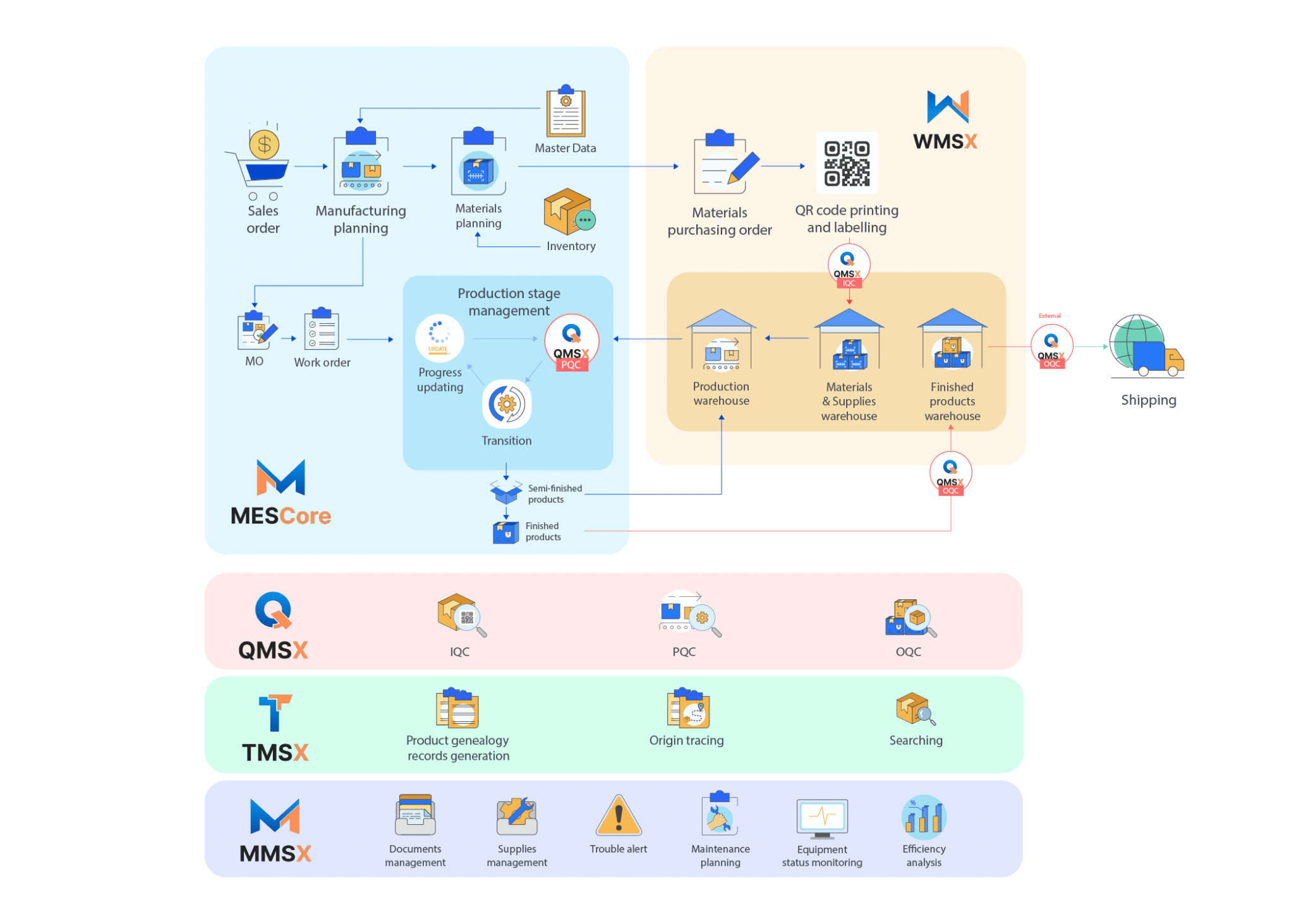 WMS-X Warehouse Management System