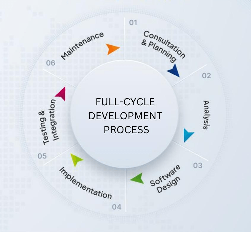 Advancing Safety Management Platform Development with Hybrid, Full ...