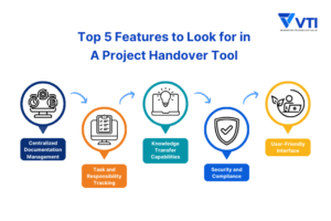 Project Handover Process: 15+ Essential Tools For Success - VTI