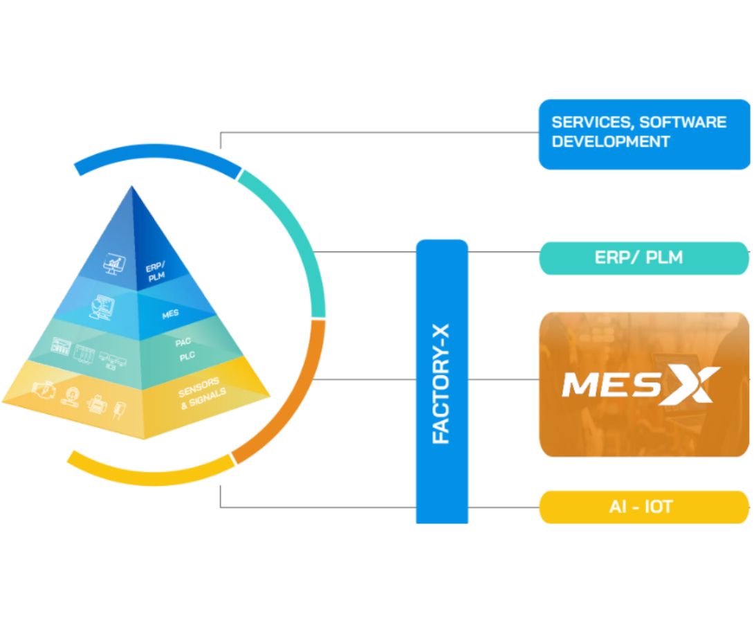 MES-X Manufacturing Execution System