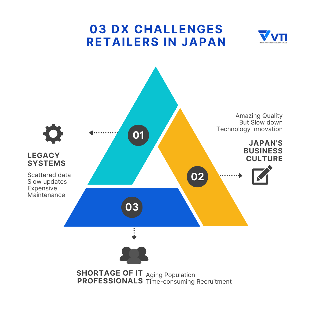 Top 10 Outsourcing IT Services Companies for Japanese Retail DX - VTI