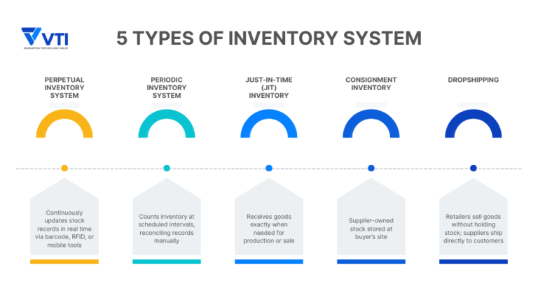 Inventory Management System: Your Best Practices & Top Vendors - VTI