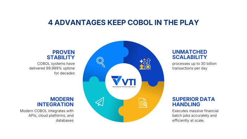 COBOL Programming Language: CxOs' Guide to Modernization - VTI